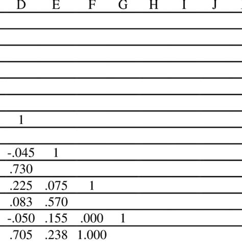 Correlation Coefficient Analysis Using Pearson Correlation For The