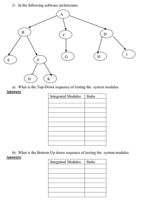 Solved In The Following Software Architecture A What Is Chegg