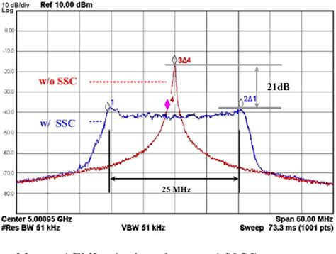 Figure 12 From A 5 Ghz Subsampling Pll Based Spread Spectrum Clock