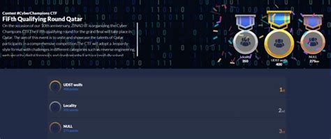 ali mahmoodi on linkedin udst cyberchampions cybersecurity zinadit capturetheflag…