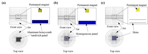 Finite Element Discretization Of The Geometries A The Finite Element