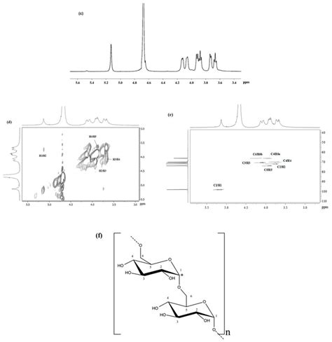 GC MS Spectra A 13 C NMR Spectra B 1 H NMR Spectra C COSY NMR Download Scientific
