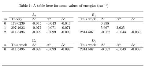 Decimal Alignment In A Table With Tabular And Multicolumn Tex Latex