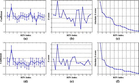 A The Group Average And Standard Deviation Of Reconstruction Download Scientific Diagram
