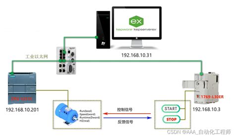 罗克韦尔ab Plc 通过kepserver实现与西门子1200plc的以太网通信rockwell罗克韦尔ab Plc与自动化 Csdn专栏