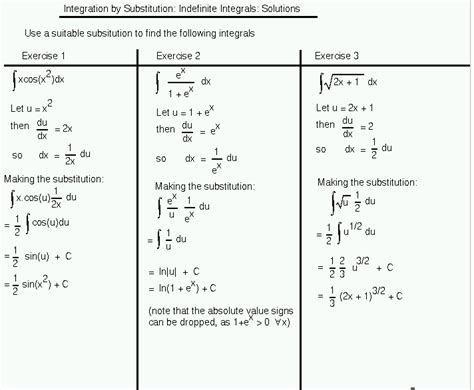 Integration MATH100 Revision Exercises Resources Mathematics And