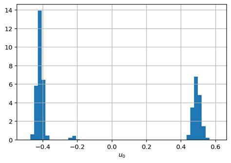 nested sampling — caustic documentation