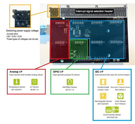 利用近接感測器製作arduino Led節慶燈飾 Deviceplus