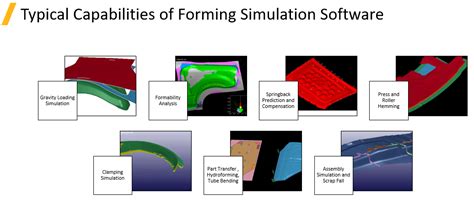 What Is Ansys Forming Drd Technology