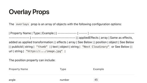 docs overlay props table isnt formatted correctly · issue 152 · nuxt modules cloudinary · github