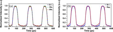 Stability Verification A And Reproducibility B Verification Download Scientific Diagram