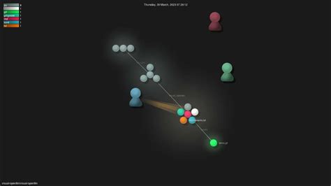 Visual Openllmvisual Openllm Gource Visualisation Youtube