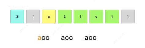 Leetcode 394、字符串解码 吴师兄学算法