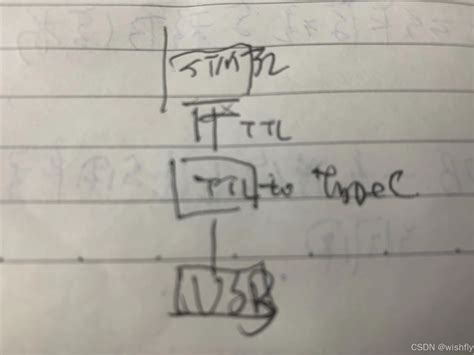 Stm32 笔记stm32 Pmos Csdn博客