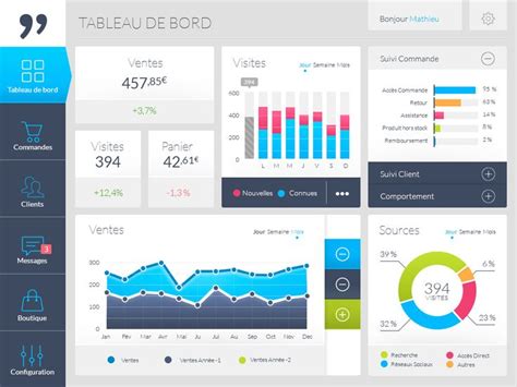 Full Design Dashboard Interface Application Ux Design User Interface Design