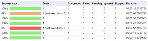 reporting for retries · issue 75 · cucumber react components · github