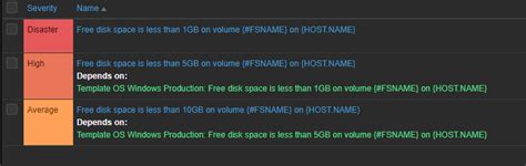increasing trigger severity as free disk space reduces zabbix forums