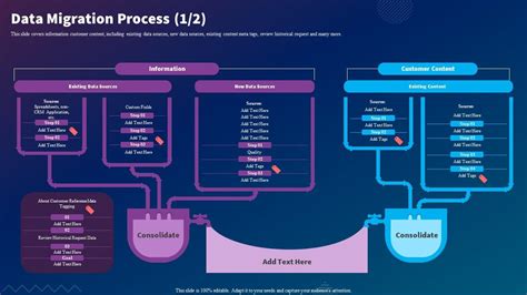 F601 Sdlc Planning Data Migration Process Ppt Slides Layouts Ppt Powerpoint