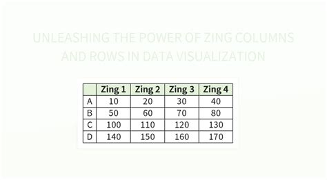 Unleashing The Power Of Zing Columns And Rows In Data Visualization