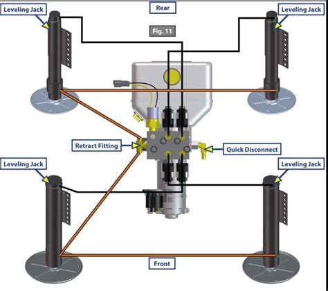 Hydraulics Leveling System At Susan Lebrun Blog