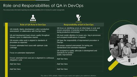 Role Of Qa In Devops It Role And Responsibilities Of Qa In Devops