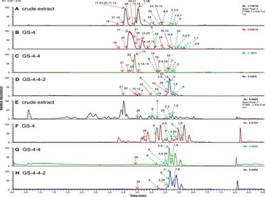 LCMS Unit Peralatan Makmal Penyelidikan Berpusat