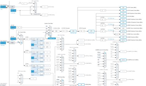 Nucleo H723zg Itm Printf Swv Problems Stmicroelectronics Community