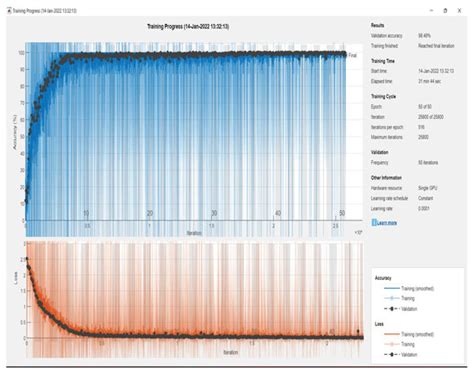 Information Free Full Text Instantaneous Frequency Estimation Of Fm
