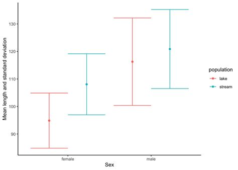 A Graph Library A Primer Of Evolution