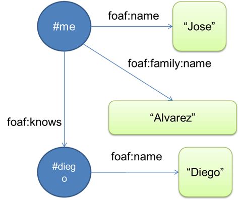 towards a semantic based and interoperable oslc environment for cross
