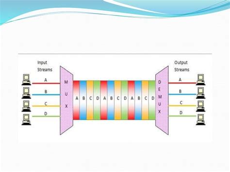 Multiplexing In Mobile Computing
