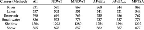 Analysis Of Different Threshold Segmentation Methods Results