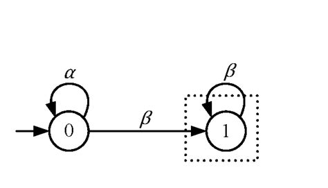 büchi automaton of ω−language s download scientific diagram