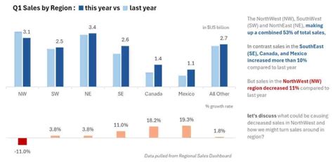 Datavisualization Salesanalysis Msexcel Supplychain Adrian Imanuel