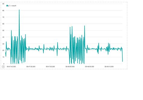 Arduino Maintain Persistent Bandwidth On Esp8266 Stack Overflow