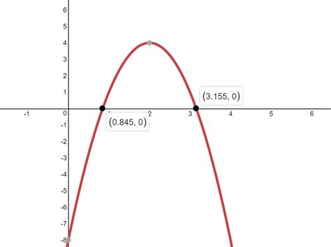 Section 3 6 The Zeros Of A Quadratic Function