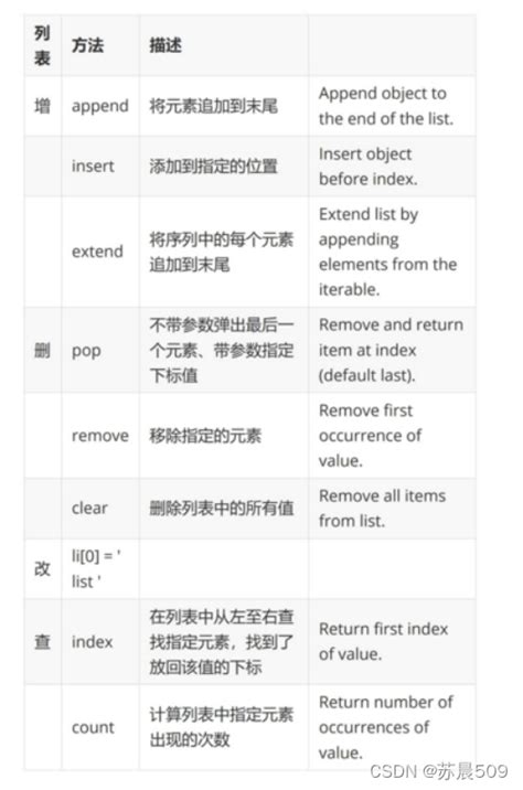 Python字符串与索引操作：基础入门与实战应用 Csdn博客
