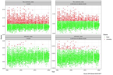 30 Year Weather Data Analysis R Bloggers