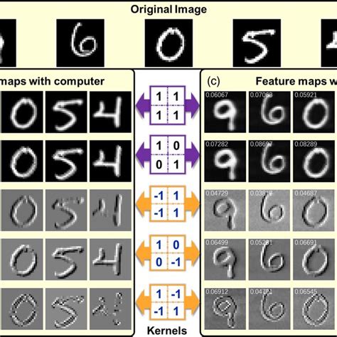 Convolution Operation Based On A Compact Optical Convolutional
