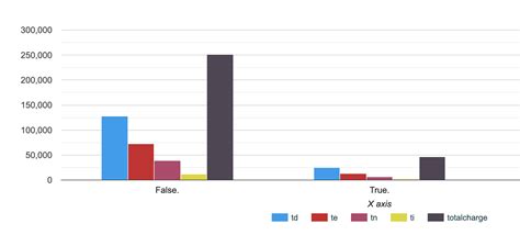 telco churn data exploration — sparkflows 0 0 1 documentation