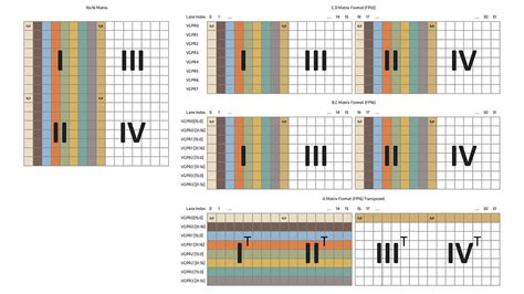 AMD RDNA Instruction Set Architecture ISA Reference Guide Is Now Available AMD GPUOpen