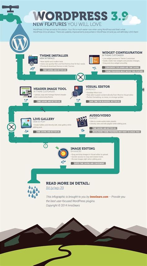 With Infographic Wordpress 39 Released A Fantastic Version With