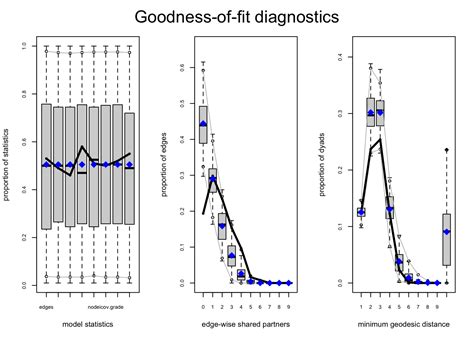 13 part 1 cross sectional network models ergm network analysis