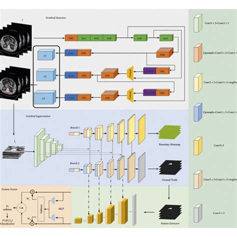 Joint Framework Scheme Including Vertebral Positioning Module And Download Scientific Diagram