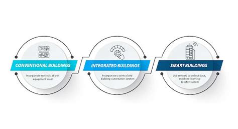 Top 5 Consulting Specifying Engineer Articles January 22 28 2021 Consulting Specifying