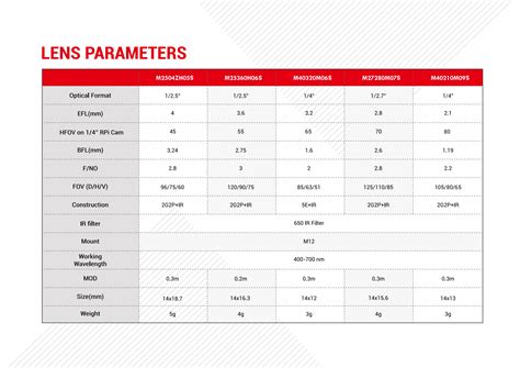 Buy Arducam LK Low Distortion M Mount Camera Lens Kit For Arduino