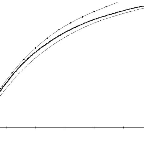 Force Displacement Curves Obtained From Finite Element Analysis And