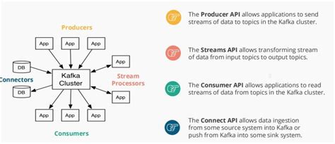 Faisal Nisar Bargi On Linkedin 🎯 Sqoop Vs Kafka 💡 Limitations Of Sqoop