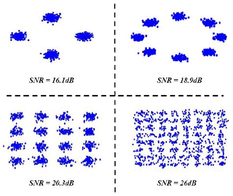 Diagram Block Diagram Of 16 Qam Wiringschemacom