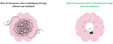 How To Incorporate User Feedback In Product UI UX Design From Insight To Interface Volpis